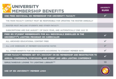 IES Introduces New University Membership – lightED